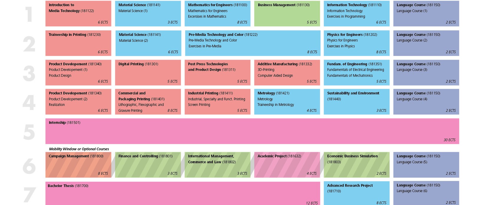 Curriculum – Print-Media-Technologie | Hochschule der Medien